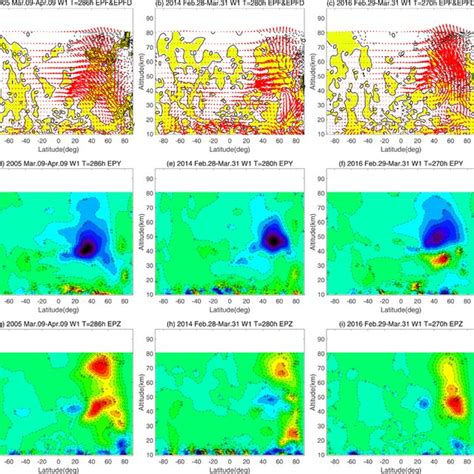 Same As Figure 4 But For The Results On The Secondary Planetary Waves Download Scientific