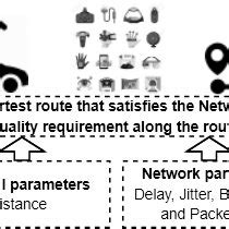 Concept Of The Proposed Solution Download Scientific Diagram