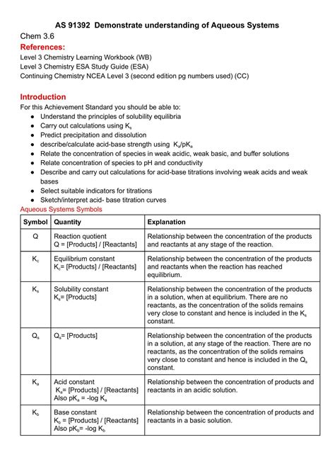 Aqueous Systems Chemistry Level 3 Ncea Thinkswap
