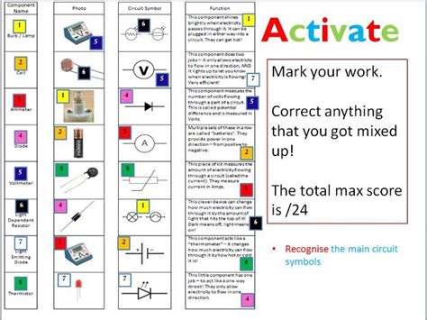 Circuit Components Gcse Physics Aqa Teaching Resources Circuit Components Gcse Physics Aqa Teaching Resources