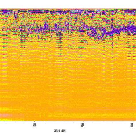 Processed Gpr Section Download Scientific Diagram