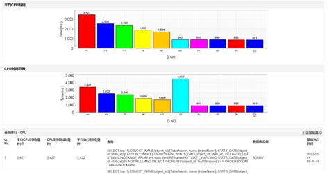 Sql监控器 Sql服务器监控工具 Manageengine Applications Manager