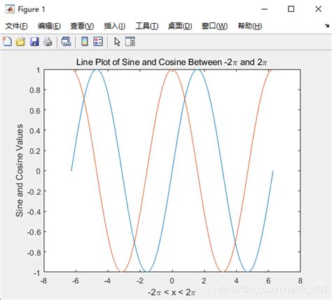 Matlab中为图添加标题和轴标签 Matlab标题 Csdn博客