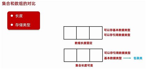 Java基础入门 04 【集合and学生管理系统】java用集合写学生管理系统 Csdn博客