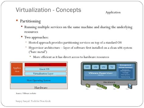 Virtualization Vmware Technology