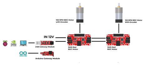 Mouse Cursor Tracker Motion Robot Acrome Smd Docs