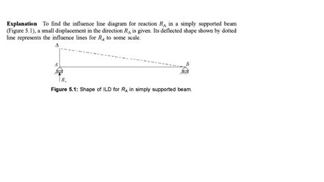 Influence Line Diagram Of Structure Analysis Ii Pptx