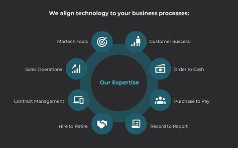 Systems Implementation Crm Erp Shiker Consulting
