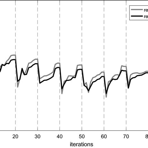 Relative Errors Between The Exact And The Approximate Gradient Vectors