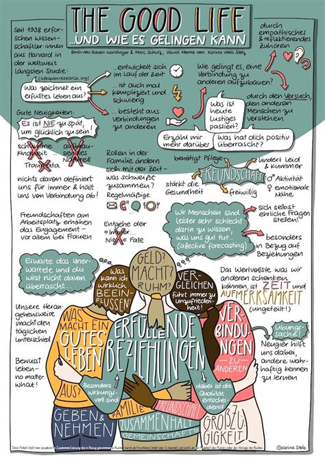 Visual Memo Becoming Canvas Print By Visualmemos Artofit