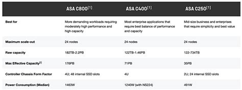 Netapp Intros Qlc Block Array Amid Ai Push Blocks And Files