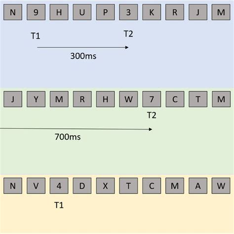 Visual Representation Of The Procedure For The Attentional Blink Ab