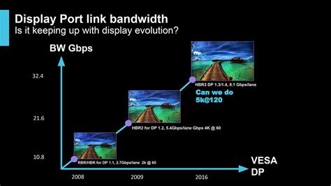 Intel Gen11 Ice Lake Igpu Supports Displayport 1 4a And Dsc Enabling 5k And 8k Techpowerup