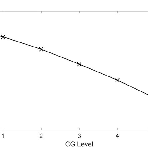 A Graph Representation Of The Space Coordinates Labeling The Vertex