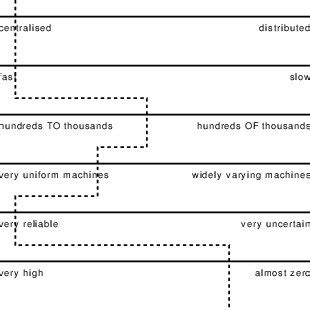 HPC Machine Configurations Download Scientific Diagram