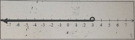 Solved Please Help Graph The Set X X