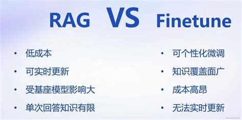 第三节：基于 Internlm 和 Langchain 搭建你的知识库（课程笔记） Csdn博客