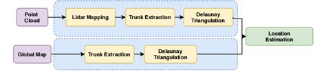 Localization In Unstructured Environments Towards Autonomous Robots In