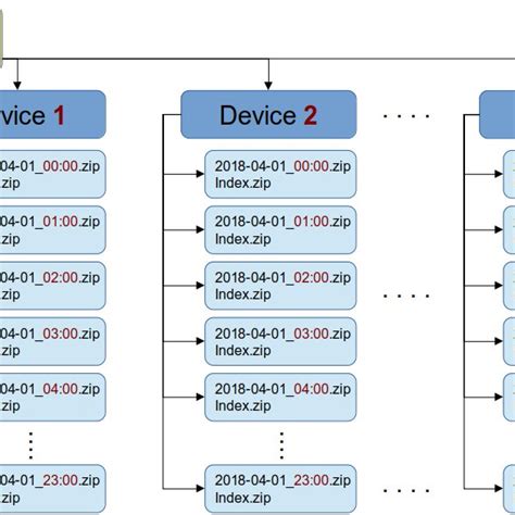 Siem Architecture Diagram
