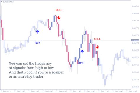 20 Best Entry And Exit Indicators For Mt4 And Mt5 To Use In Your Trading