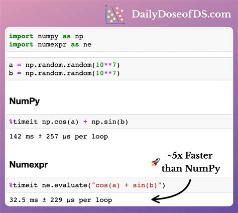 A Major Limitation Of Numpy Which Most Users Arent Aware Of