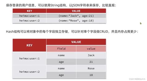 基于springboot Redis的前后端分离项目一 黑马点评 阿里云开发者社区
