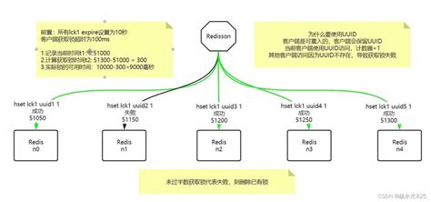 什么是redis红锁?(概念)redis 什么是红锁 Csdn博客 什么是redis红锁?(概念)redis 什么是红锁 Csdn博客