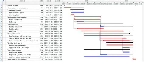Gantt Chart From Easyplan B The Arrow Lines In A Single Code Network Download Scientific