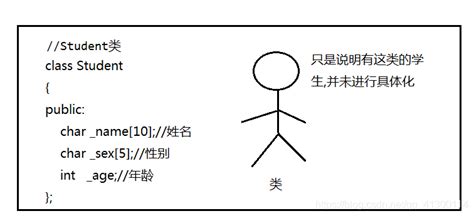 C 类和对象一 一类和对象初步了解 二类的引入与定义 三类的访问限定符 四类对象存储模型 五this指针 成员访问操作符忽略this指针了么 Csdn博客