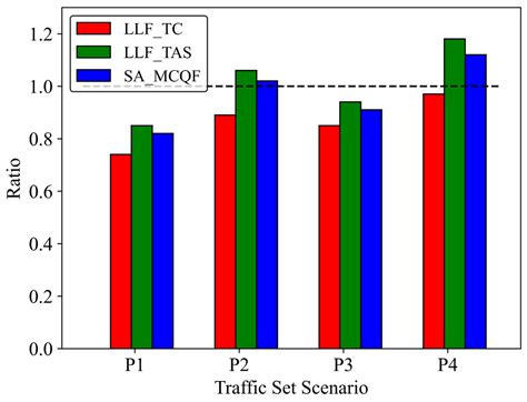 Electronics Free Full Text A Hybrid Traffic Scheduling Strategy For Time Sensitive Networking