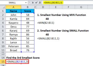 SMALL Function In Excel Formula Examples How To Use SMALL