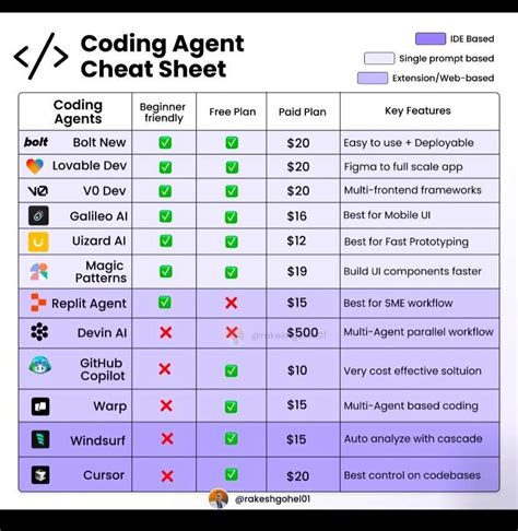 aiengineer mlengineer datascience softwaredevelopment machinelearning… mohammed ahmed paracha