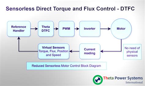Theta Power Systems Intl