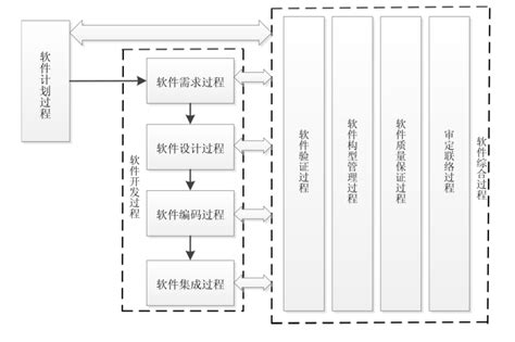 鉴源论坛丨民用飞机机载软件是如何表明适航符合性的 知乎