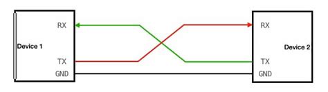 Uart Protocol Piembsystech