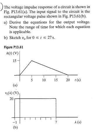 Solved The Voltage Impulse Response Of A Circuit Is Shown In Chegg