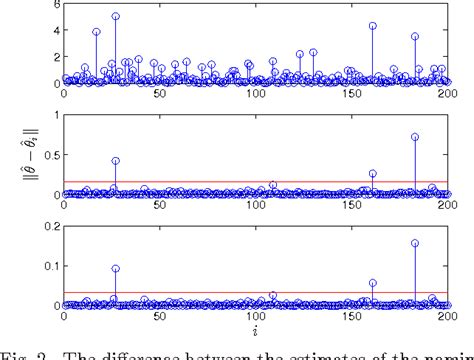 Scalable Anomaly Detection In Large Homogenous Populations
