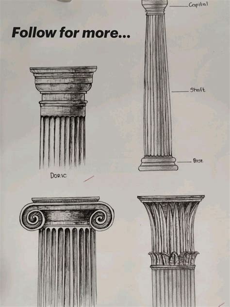 Historic Columns Doric Ionic And Corianthian Architecture