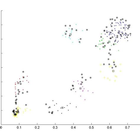 Example From Indoor Office Data Set Class 1 Trained Cluster