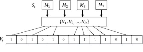 figure 2 from an enhanced minhash encryption scheme for encrypted