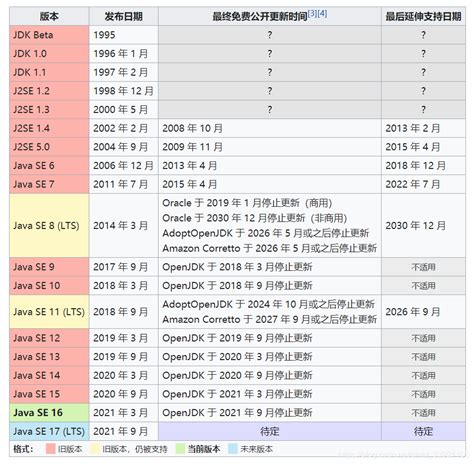 一文彻底搞懂令人疑惑的Java和JDK的版本命名 当下是吾 博客园