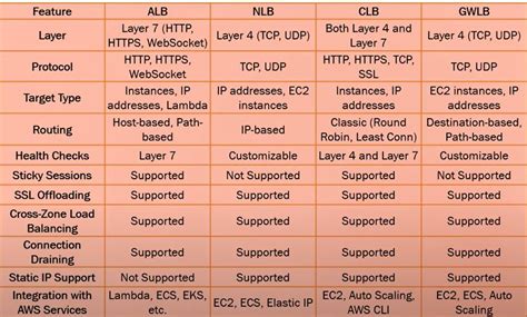 Rahul Vastani On Linkedin Aws Cloudcomputing Loadbalancing Devops