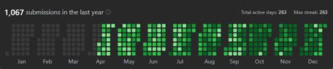 achievementunlocked acheivement leetcode codeforces codingjourney