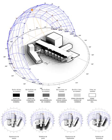 Best 12 The Importance Of Shadow Analysis Artofit