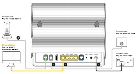 Support Tpg Fttb Modem Wiring