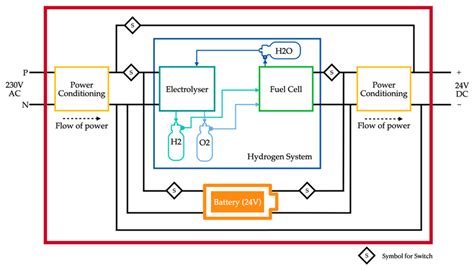 Buck Converter Circuit Diagram Buck Converter Circuit Diagram Download Scientific Diagram