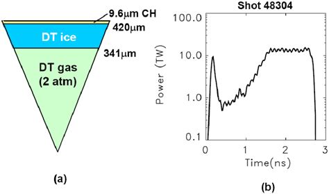 Figure 11 From Experimental Investigation Of A Direct Drive Shock Wave
