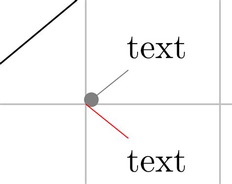Tikz Pgf Pgfplots Toks Position Of Pin Edge TeX LaTeX Stack Exchange