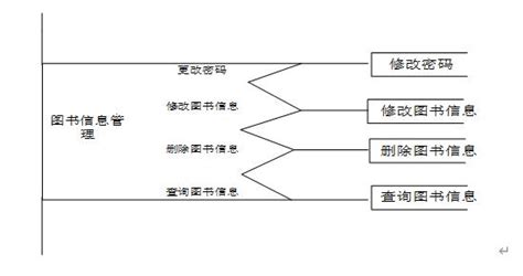 软件工程设计实例实验《软件工程》结构化设计实验 Csdn博客