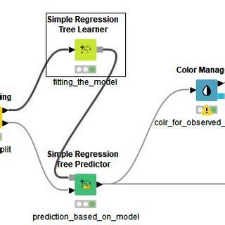 Simple Regression Tree Regression Model Workflow Download Scientific Diagram